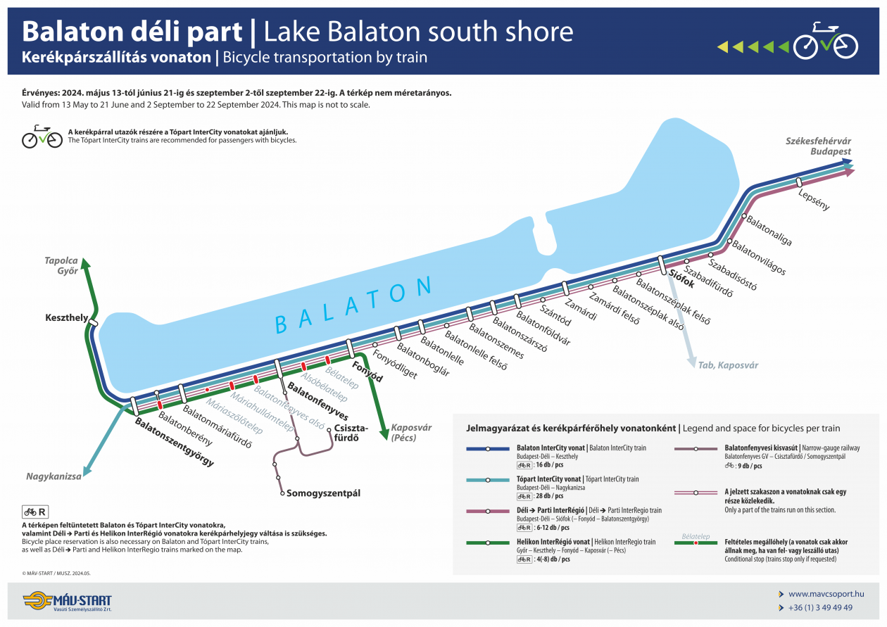 Balaton | MÁV-csoport